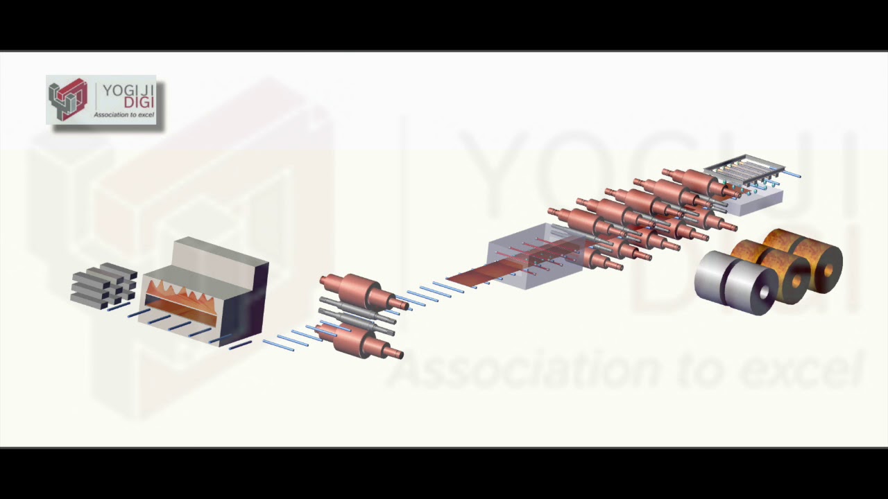 Narrow Hot Strip Mill in 3D - YouTube