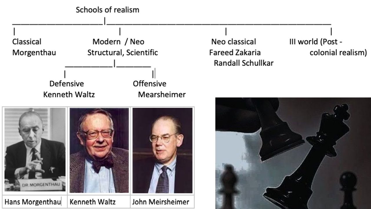 REALISM | Classical Realism Structural Realism Neoclassical Realism ...