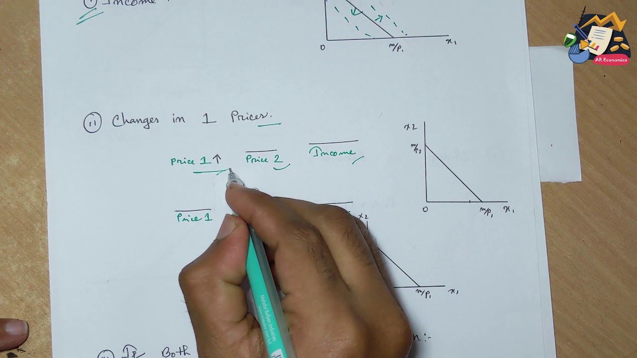 Budget Constraints | budget line and budget set | Consumer equilibrium ...