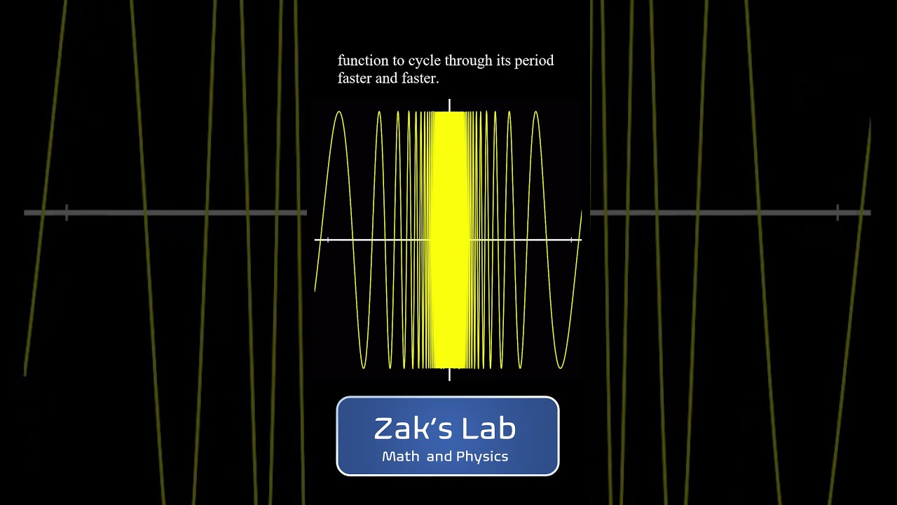 Why Doesn t The Limit Of Sin 1 x As X Goes To Zero Exist YouTube Why Doesn t The Limit Of Sin 1 x As X Goes To Zero Exist YouTube