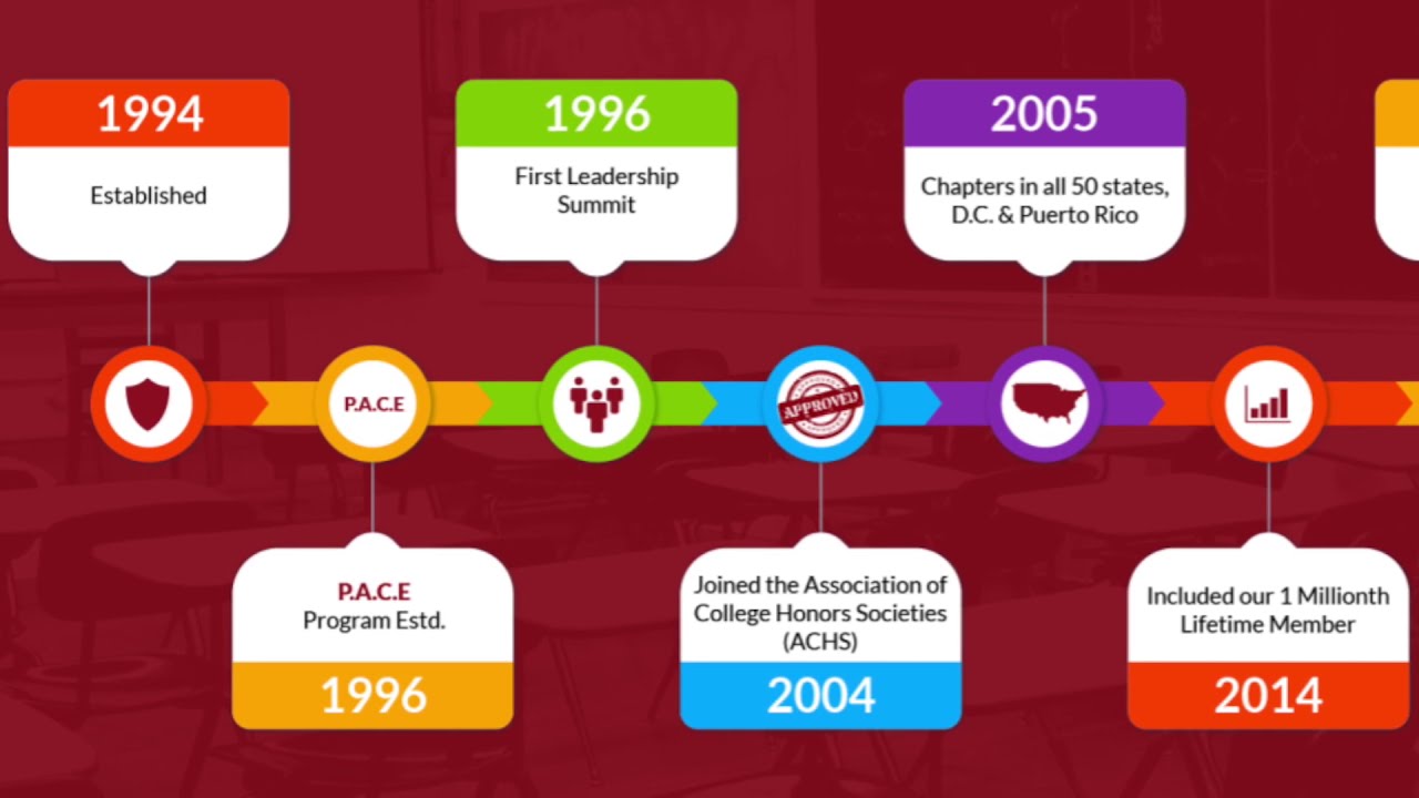 The National Society of Collegiate Scholars (NSCS) - YouTube