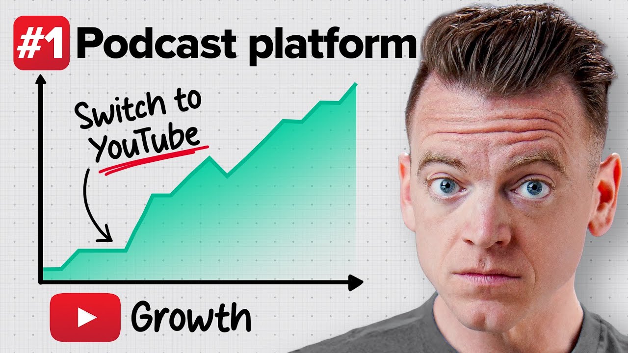 Why I'm Betting Everything on YouTube for Podcast Growth - YouTube