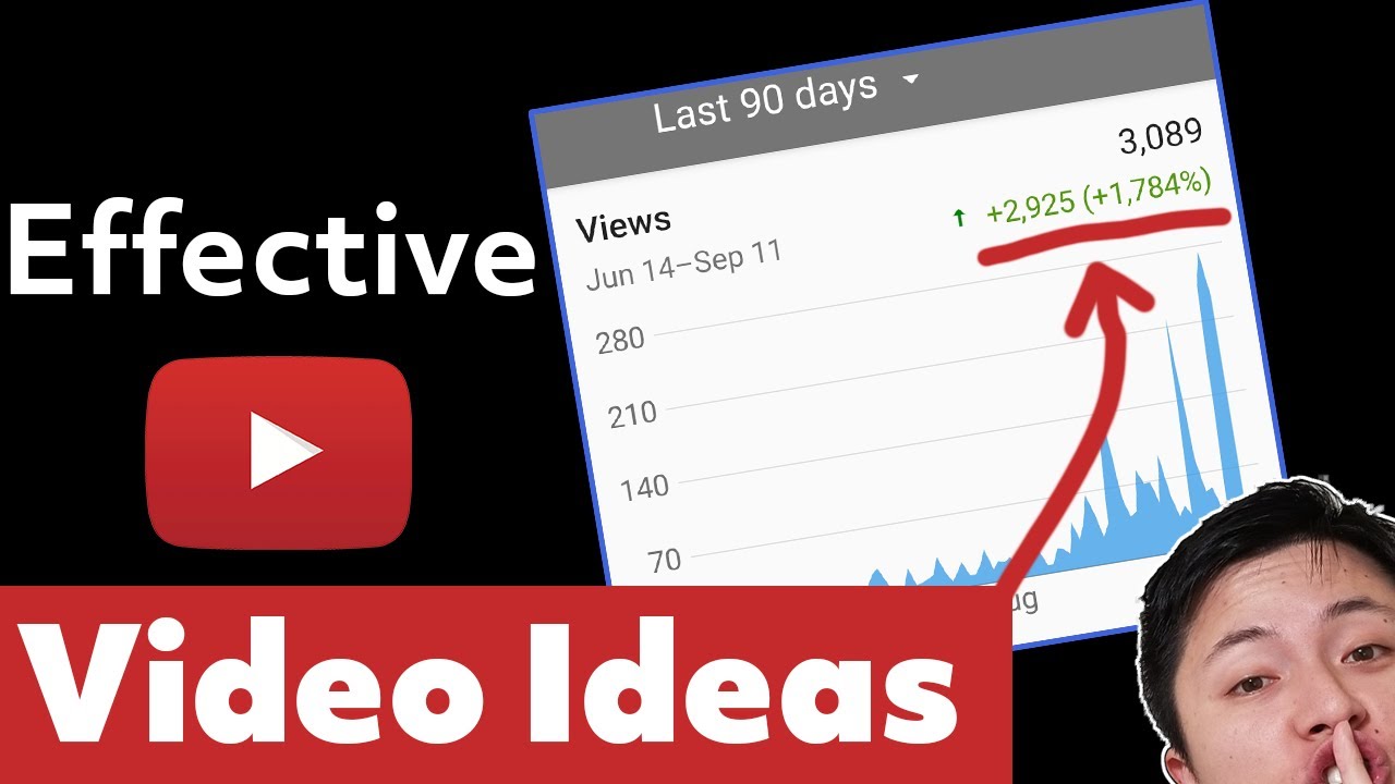 Successful Youtube Video Ideas for Beginners 2019 | Youtube Algorithm ...