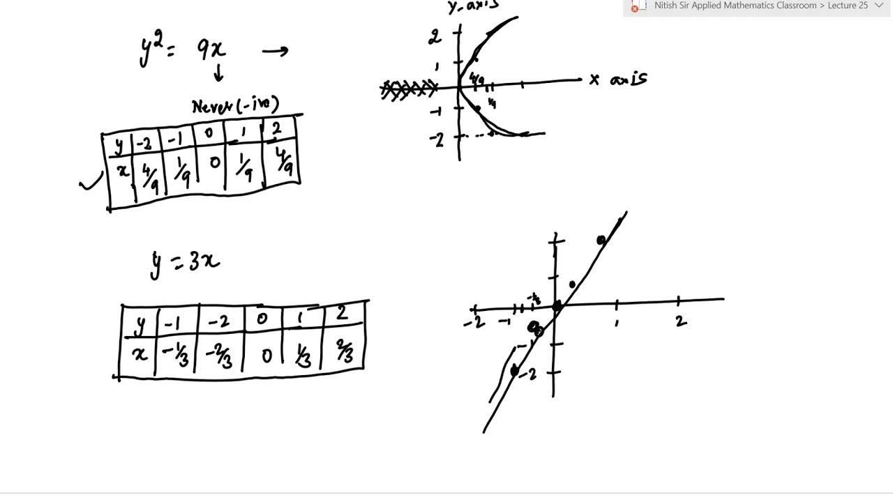 L25- Application of Definite Integrals (Part-2) - YouTube
