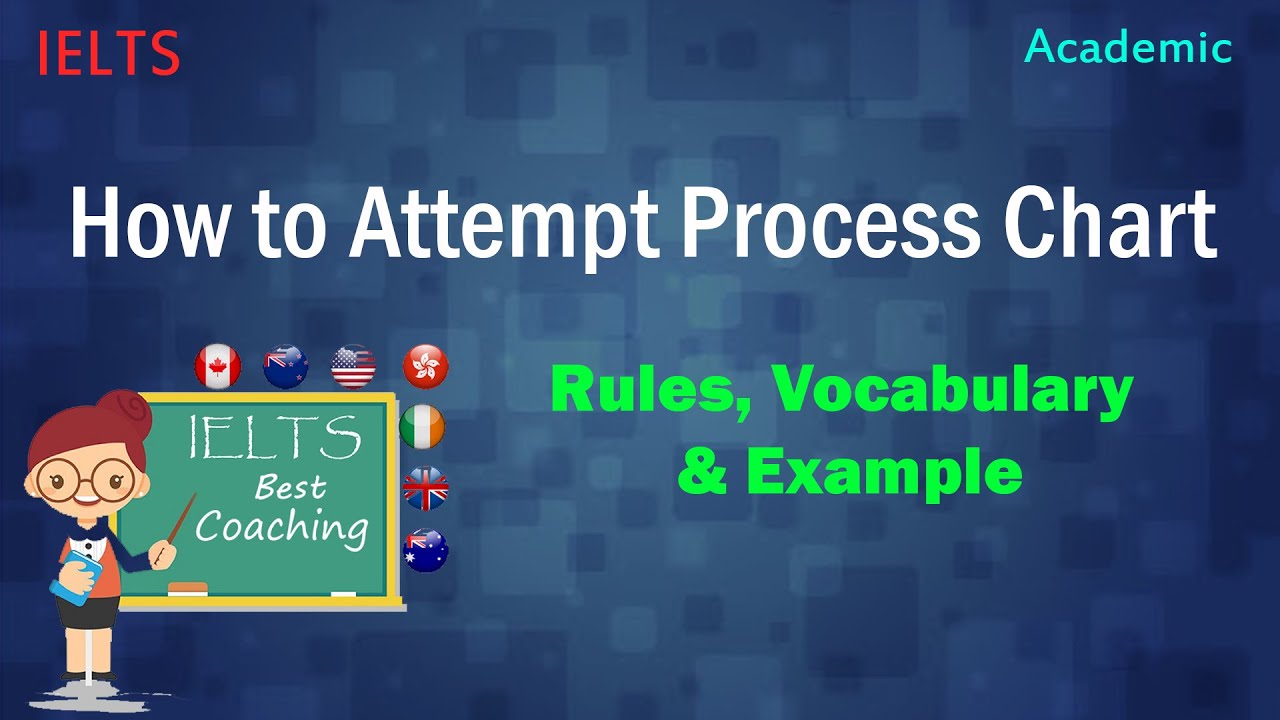 IELTS Task 1 Process chart | Easy way | Saran Kaur Virk - YouTube