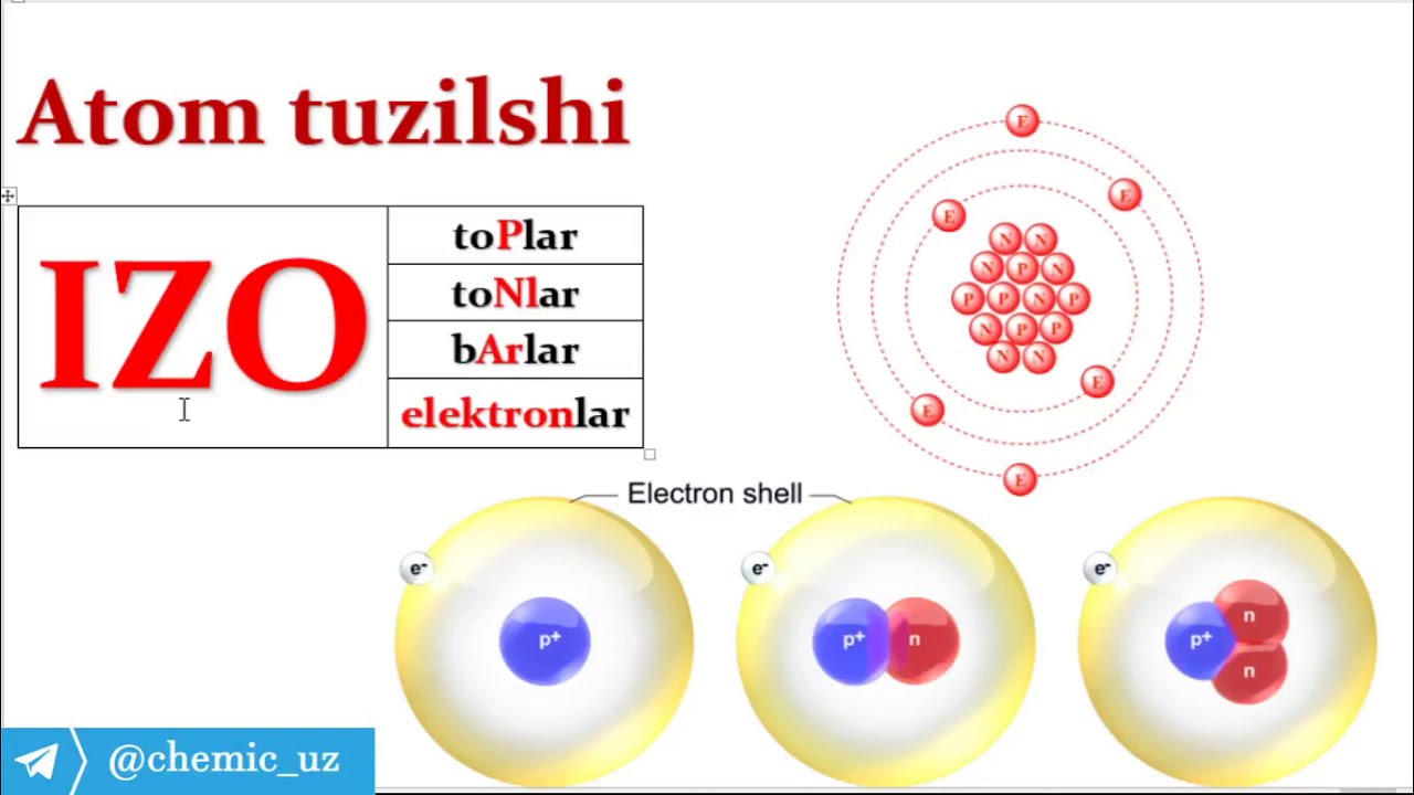 Atom tuzilishi. Izotop, izoton, izobar, izoelektronlar + namunaviy test ...