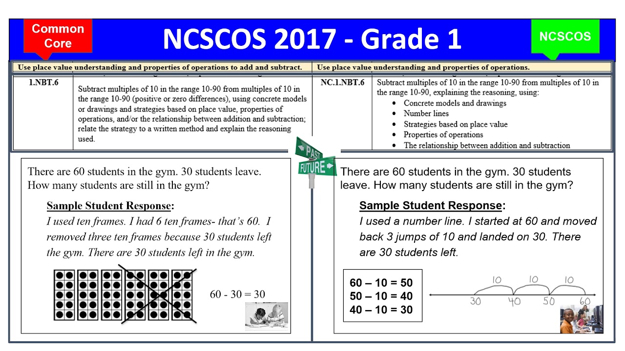 Summary Video First Grade NCSCOS Standards Presentation - YouTube