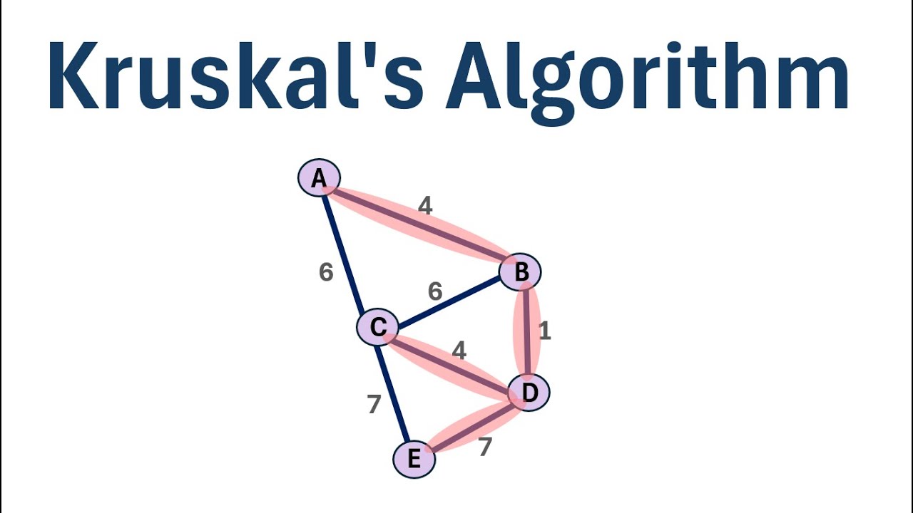 Kruskal's Algorithm (Step-by-Step Example) - YouTube
