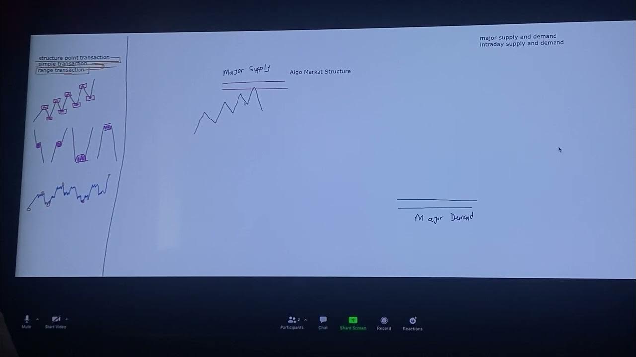 ALGO HUB DAY 3.3 - YouTube