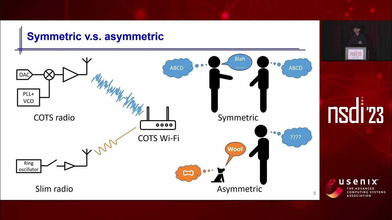 NSDI '23 - SlimWiFi: Ultra-Low-Power IoT Radio Architecture Enabled by Asymmetric Communication ...