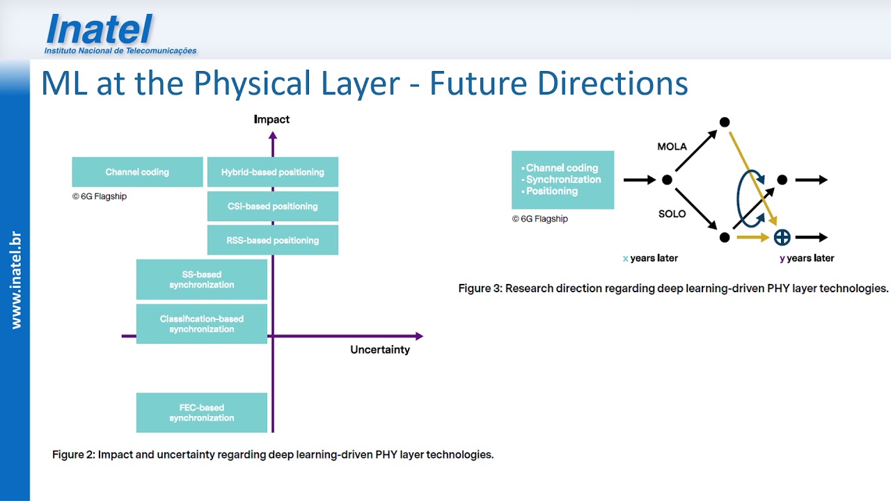 Apresentacao sobre o white paper "Machine Learning in 6G Wireless ...