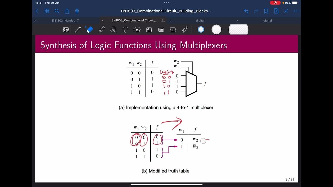 Digital part 6 - YouTube