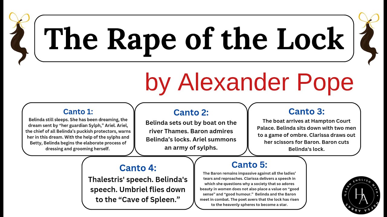 "The Rape of the Lock" by Alexander Pope| Summary and Analysis in Hindi ...