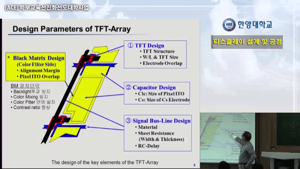 06. 디스플레이설계및공정 TFT 설계(1) - YouTube