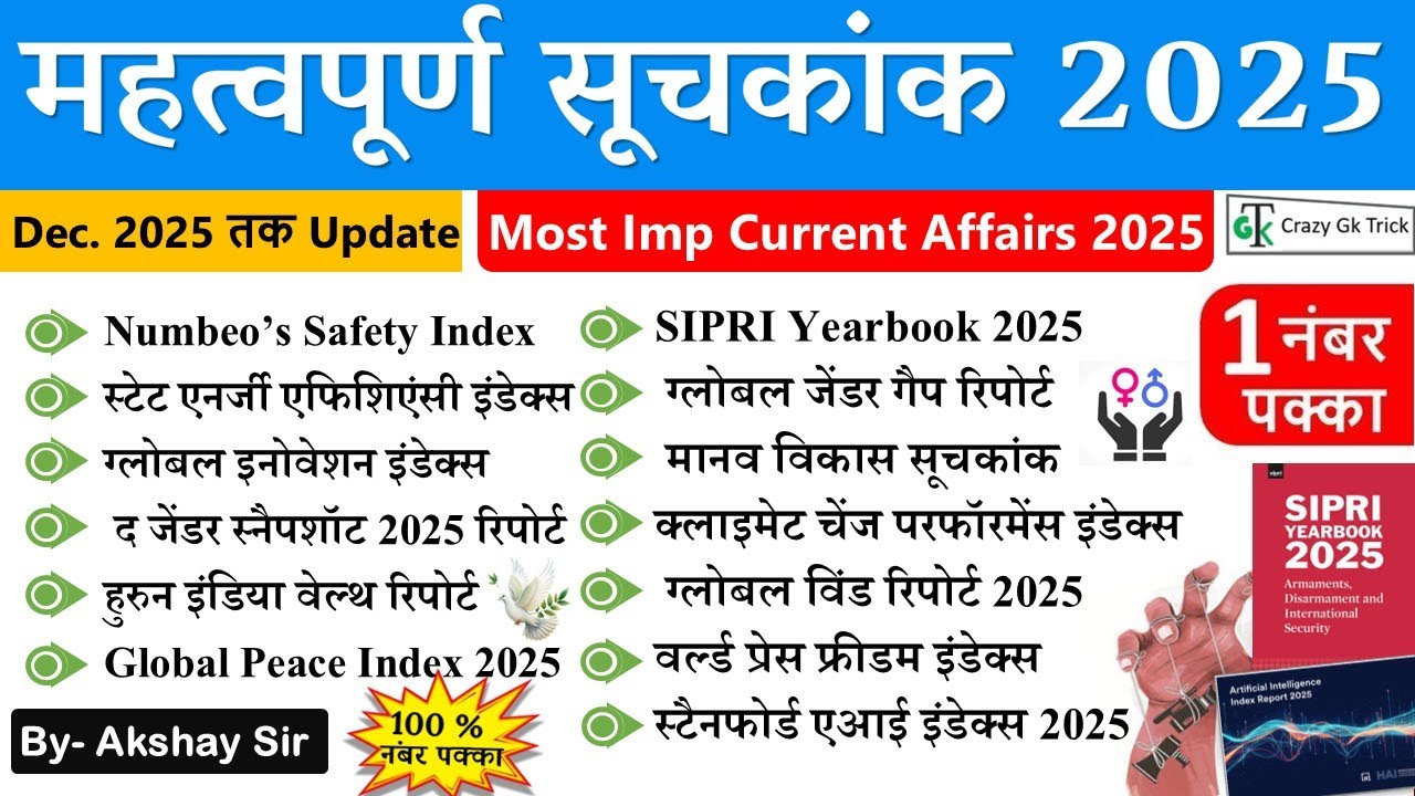 Imp Index & Reports 2025 | Current Affairs 2025 | SSC CGL 2025 | By Akshay Sir | Crazy GkTrick ...