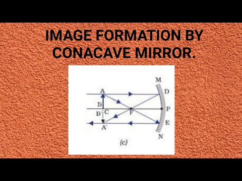 Image Formation by a Concave Mirror in Different Positions of the ...