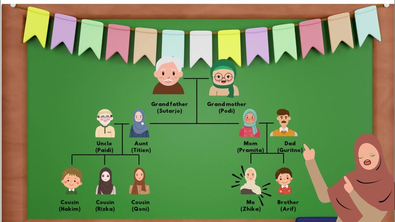 Tugas Bahasa Inggris - Menjelaskan Family Tree - YouTube