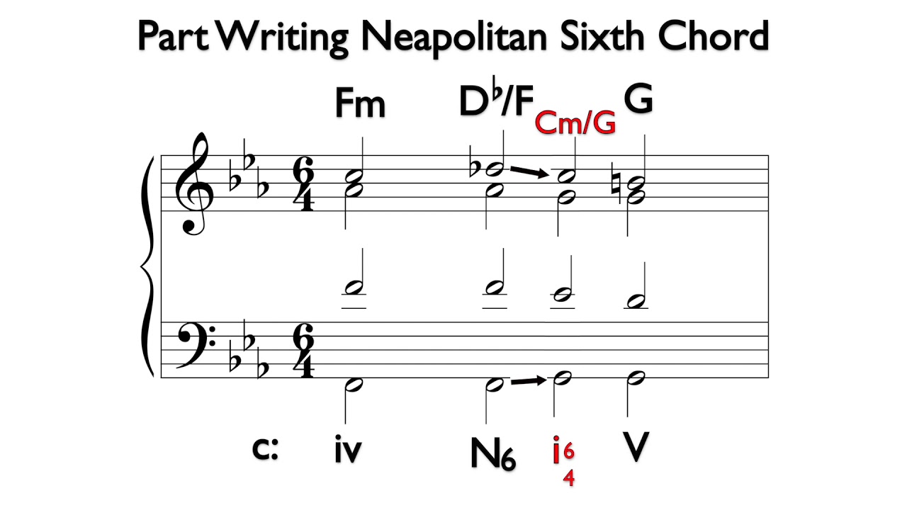 Part Writing with the Neapolitan Sixth Chord - YouTube