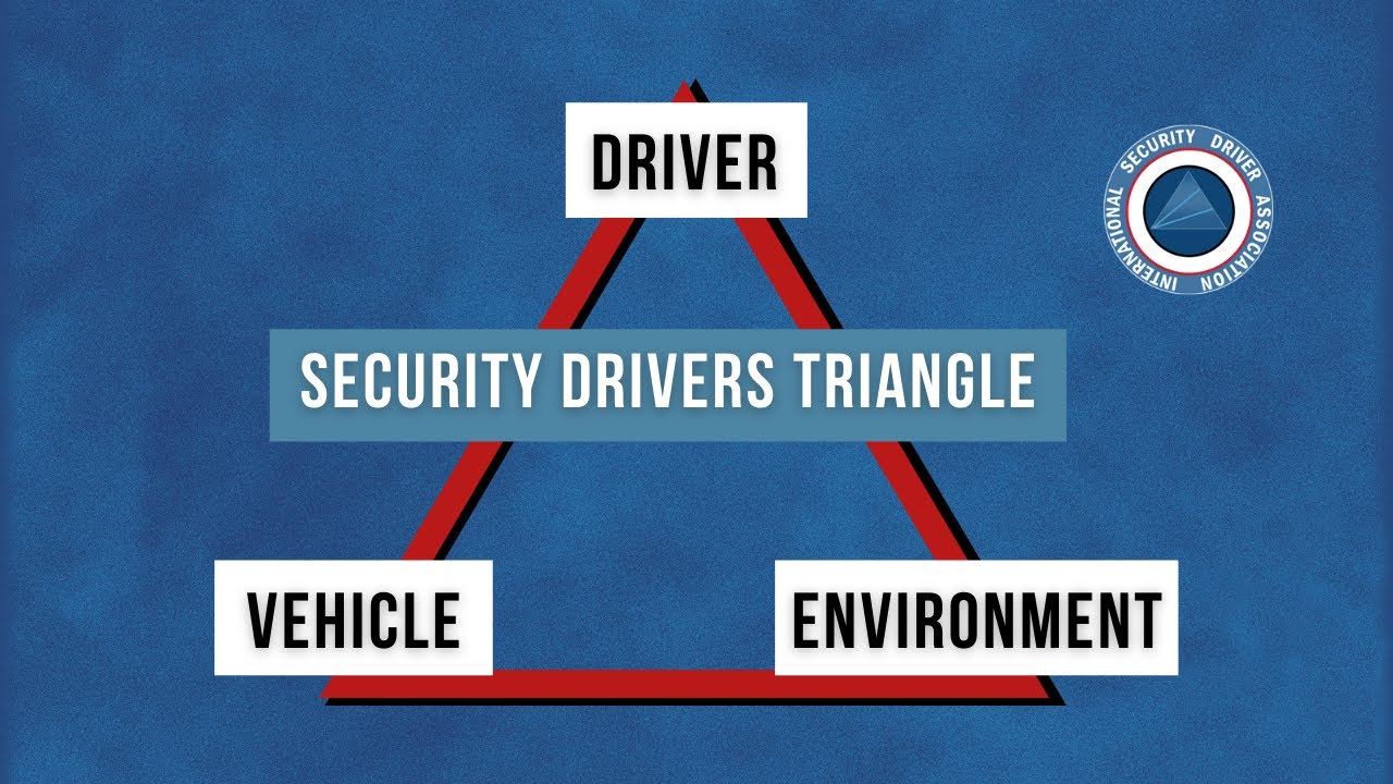 Episode 167 - Security Drivers Triangle - YouTube