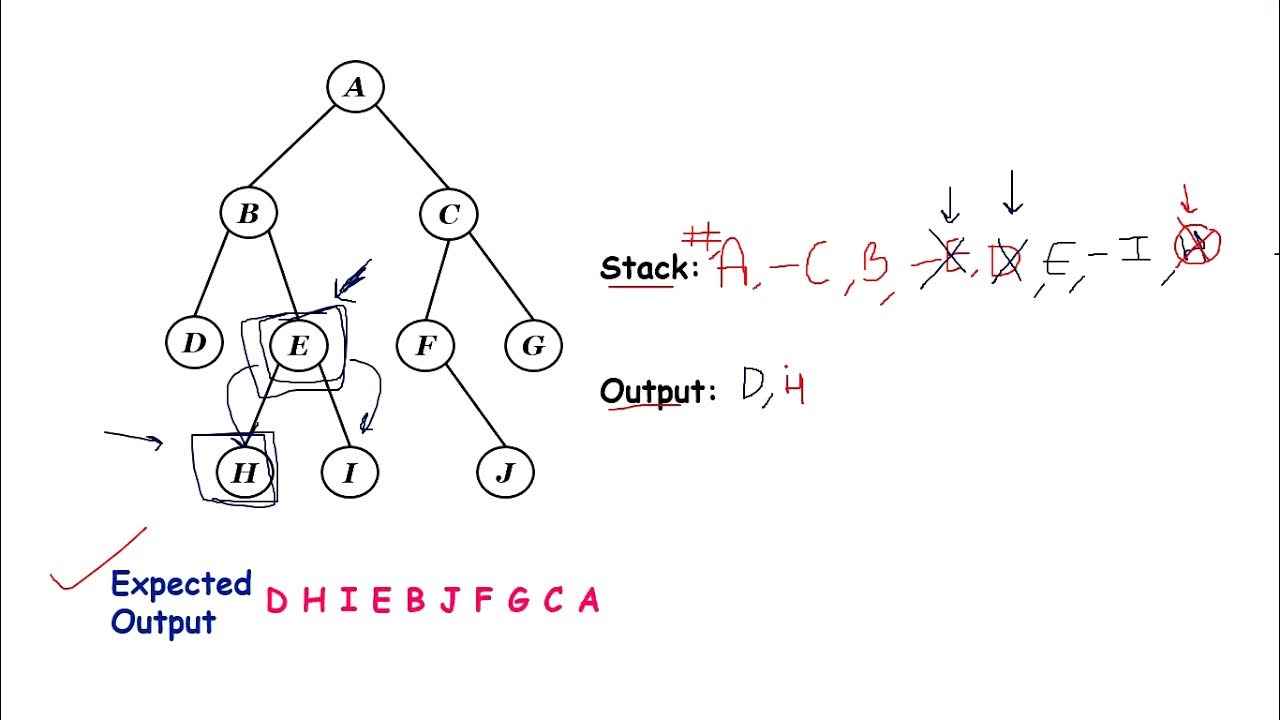 Postorder traversal | Iterative approach | - YouTube