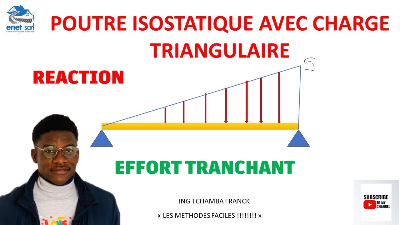 CHARGE TRIANGULAIRE : REACTION D'APPUI , EFFORT TRANCHANT ET MOMENT ...
