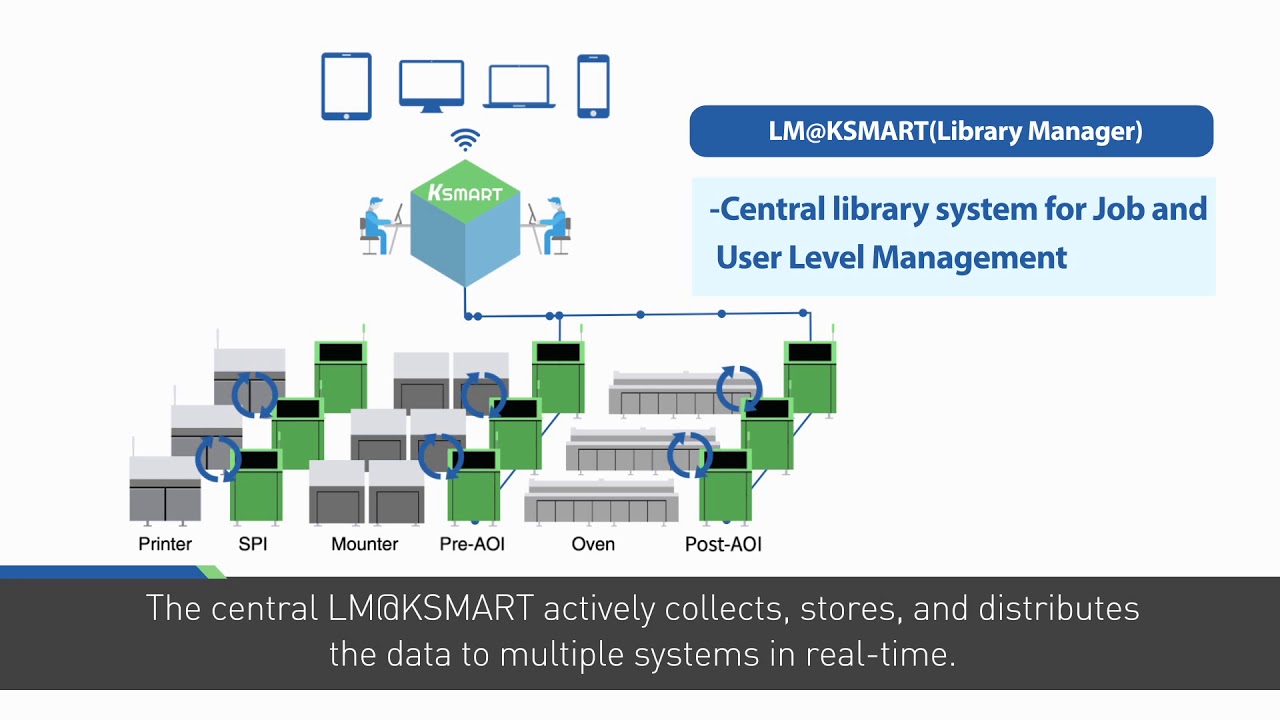 Koh Young KSMART solution video (English) - YouTube