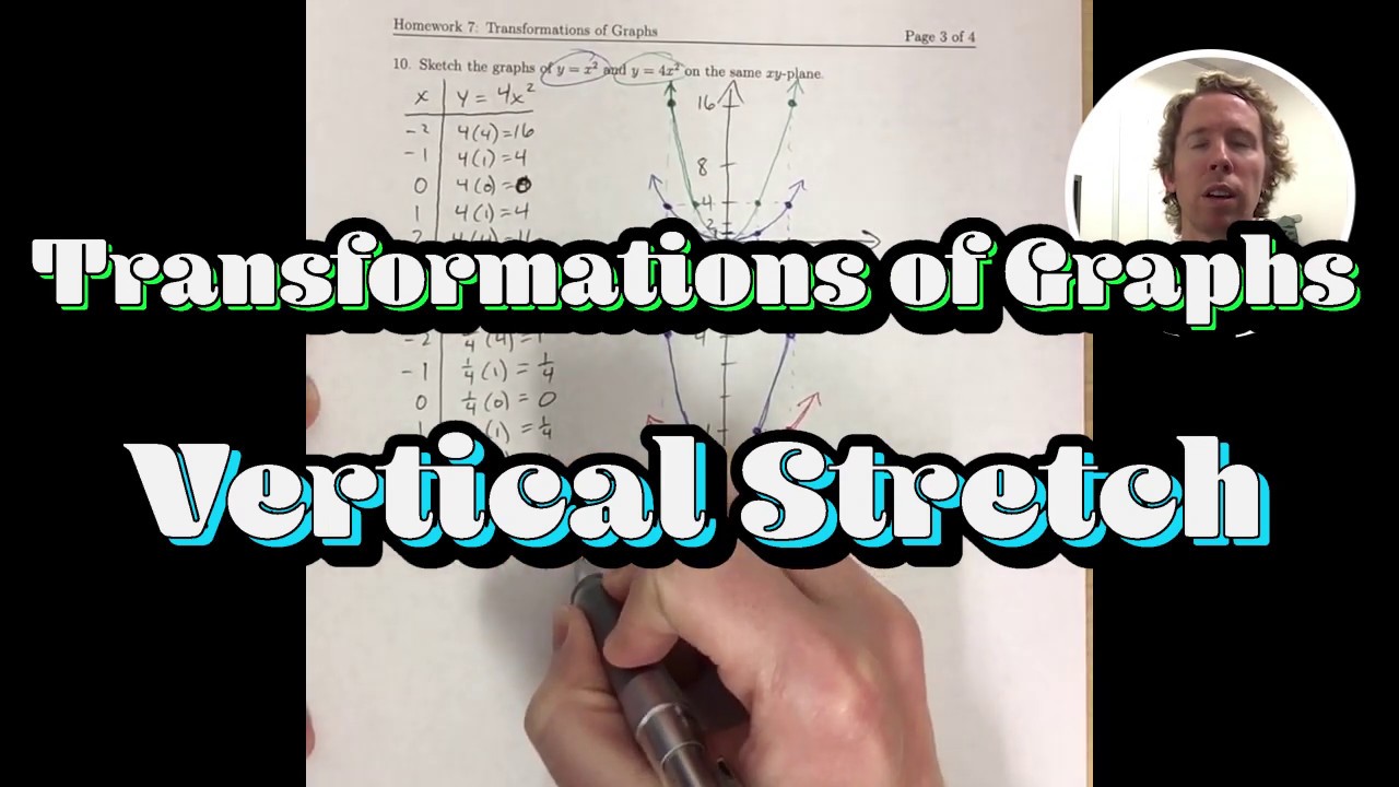 Transformations of Graphs - Vertical Stretch - YouTube