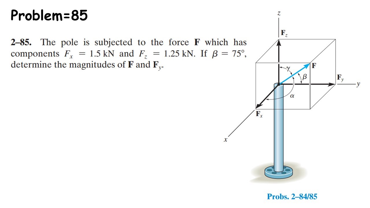 The pole is subjected to the force F which has components Fx = 1.5 kN ...