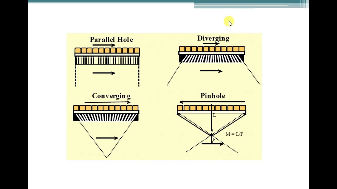 Gamma Camera Structure and quality Control2 - YouTube