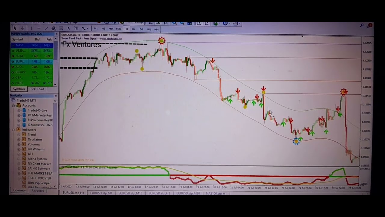 FX VENTURES SYSTEM 2.0 - YouTube