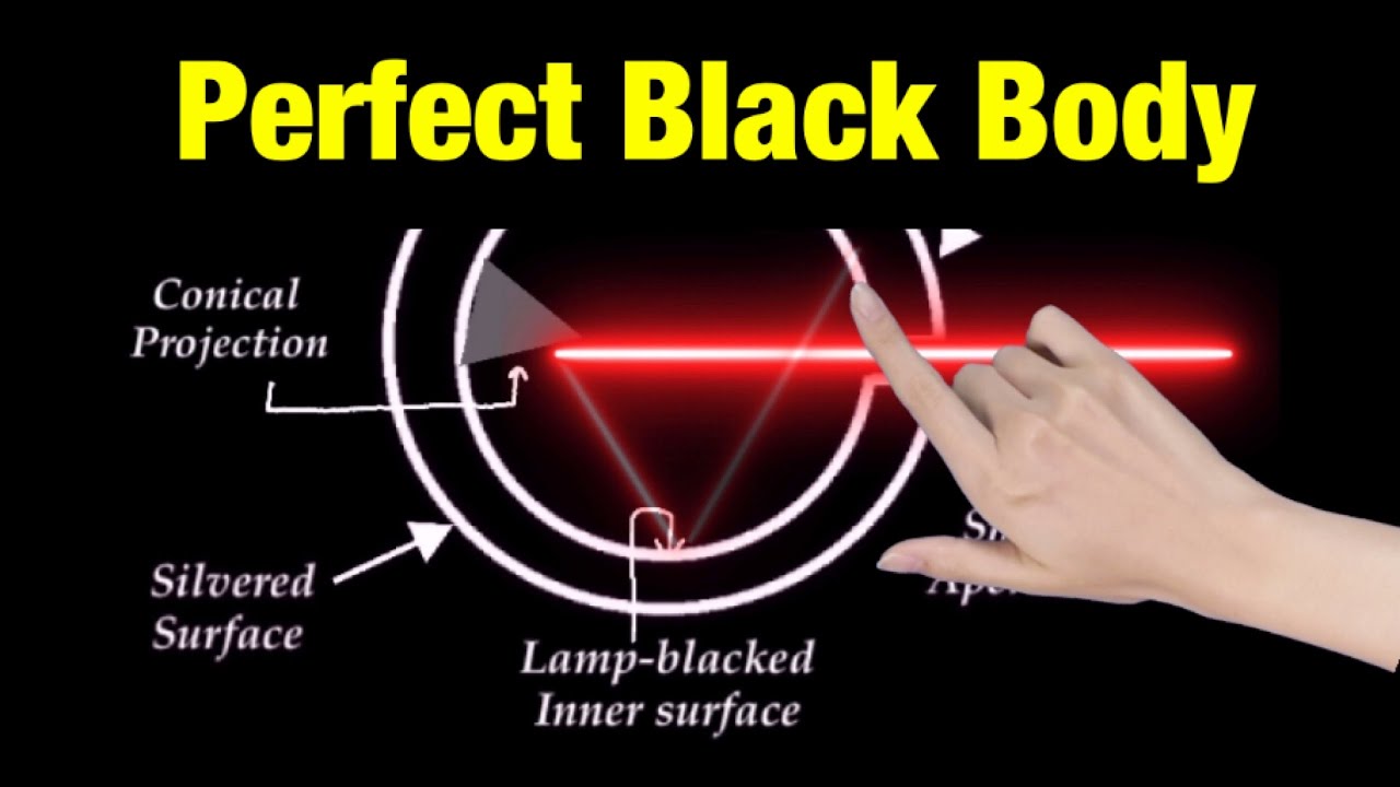 Perfect Black Body Radiation Ferry s Artificial Black Body Your perfect-black-body-radiation-ferry-s-artificial-black-body-your