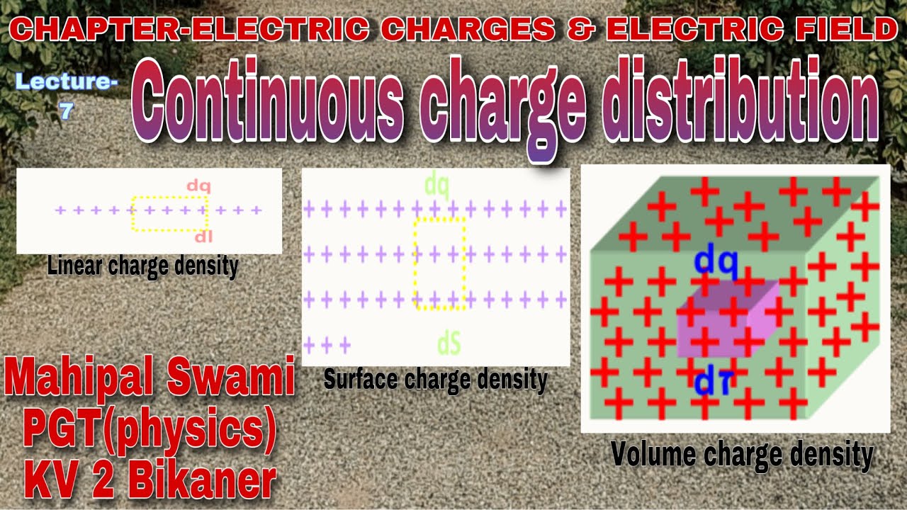 Continuous Charge Distribution (Linear, Surface & Volume charge density ...