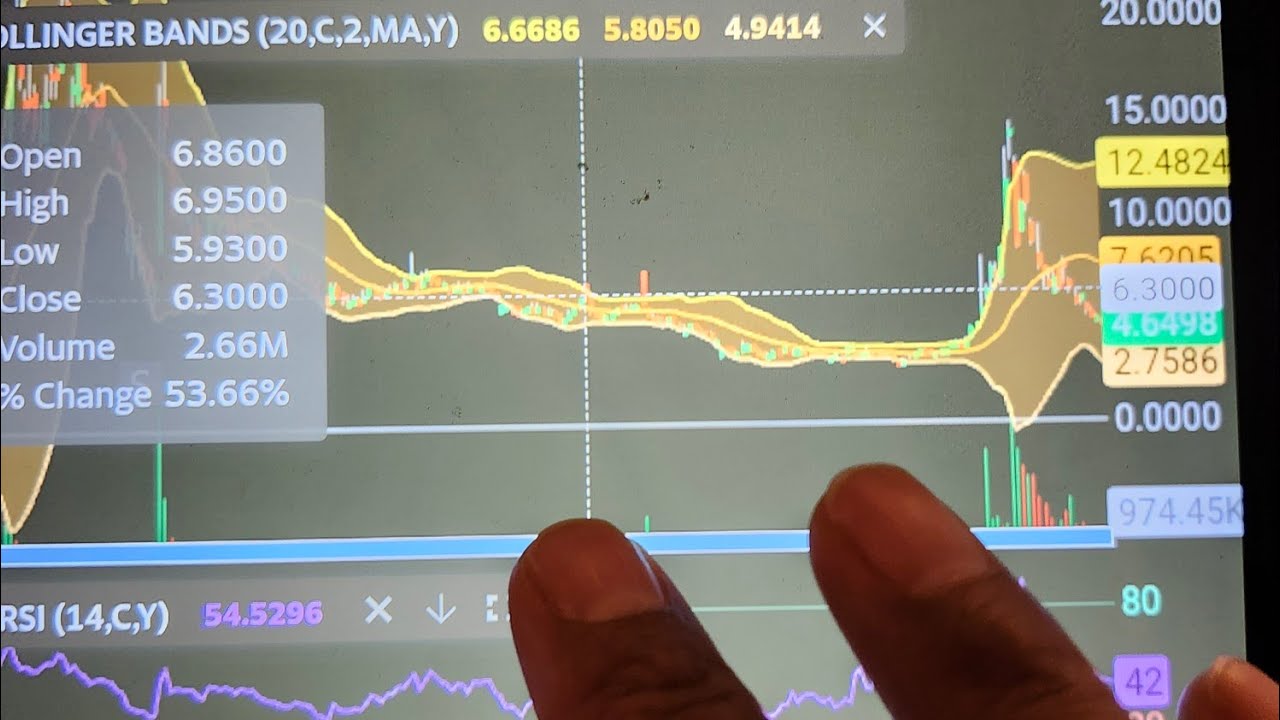 📊 Chart & Technical Analysis: Phunware, Inc (PHUN) - YouTube