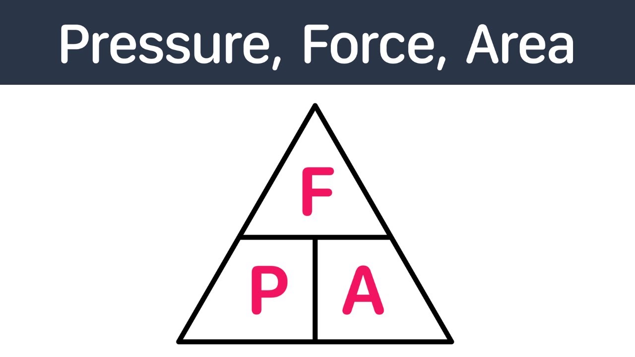Pressure, Force, Area | GCSE Maths - YouTube