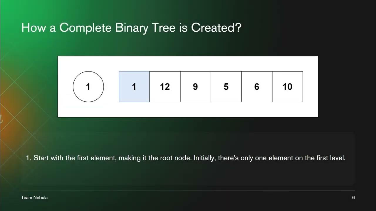 5.6 (G) Complete Binary Tree - YouTube