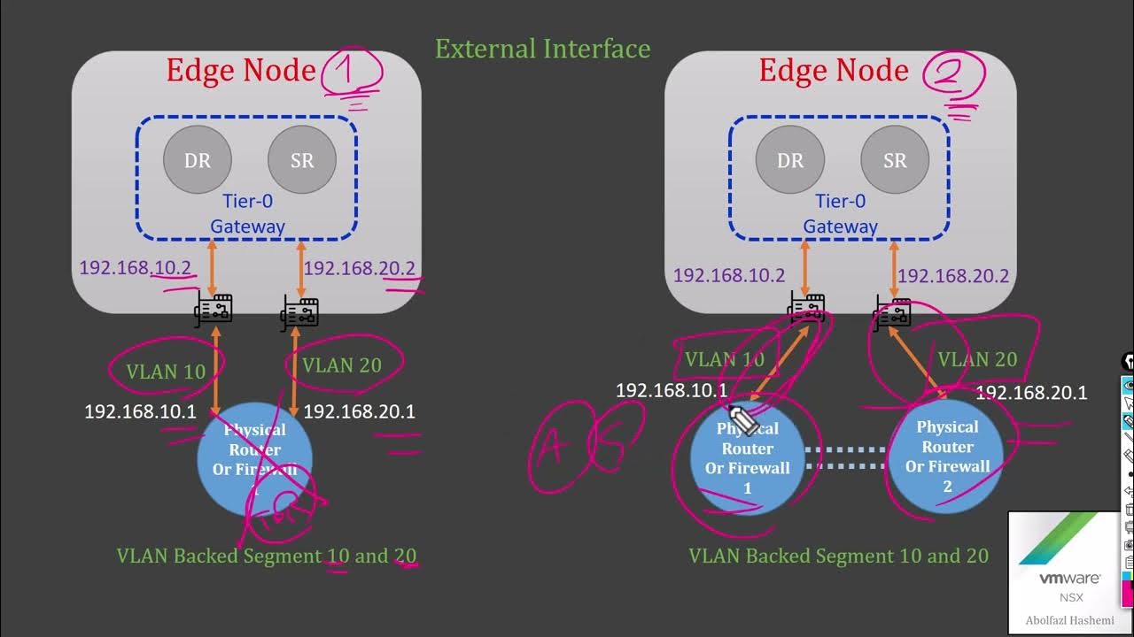 20 Edge Node Architecture and Two Tier Routing - YouTube