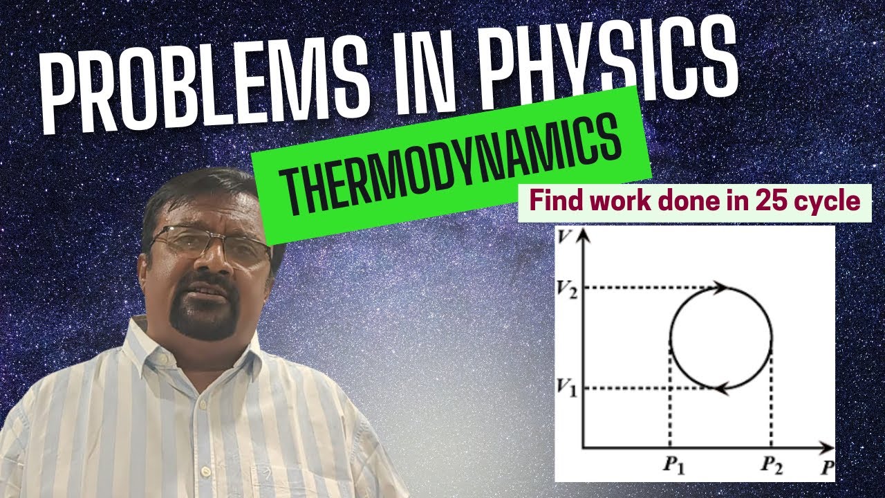 How to find out work done during thermodynamic process when P-V curve ...