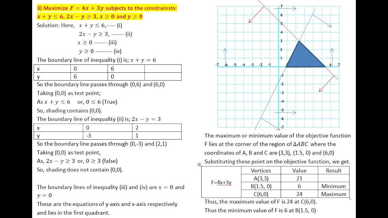 How to Draw a Graph in a System of Linear Inequalities? How to solve ...