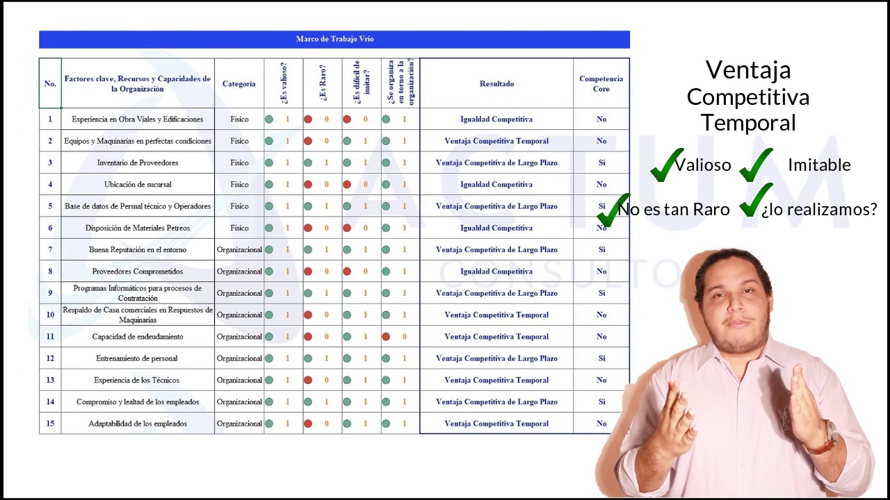 Matriz VRIO - YouTube