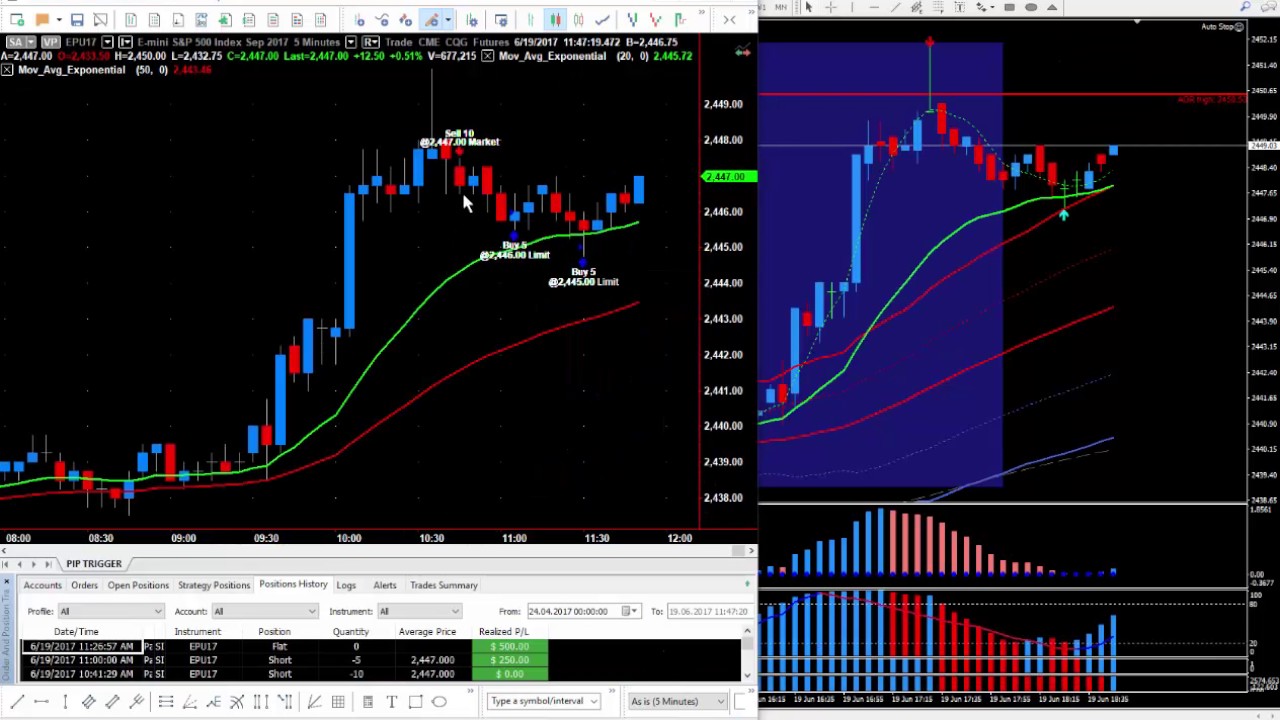 24 PIP TRIGGER Trade Setup - YouTube