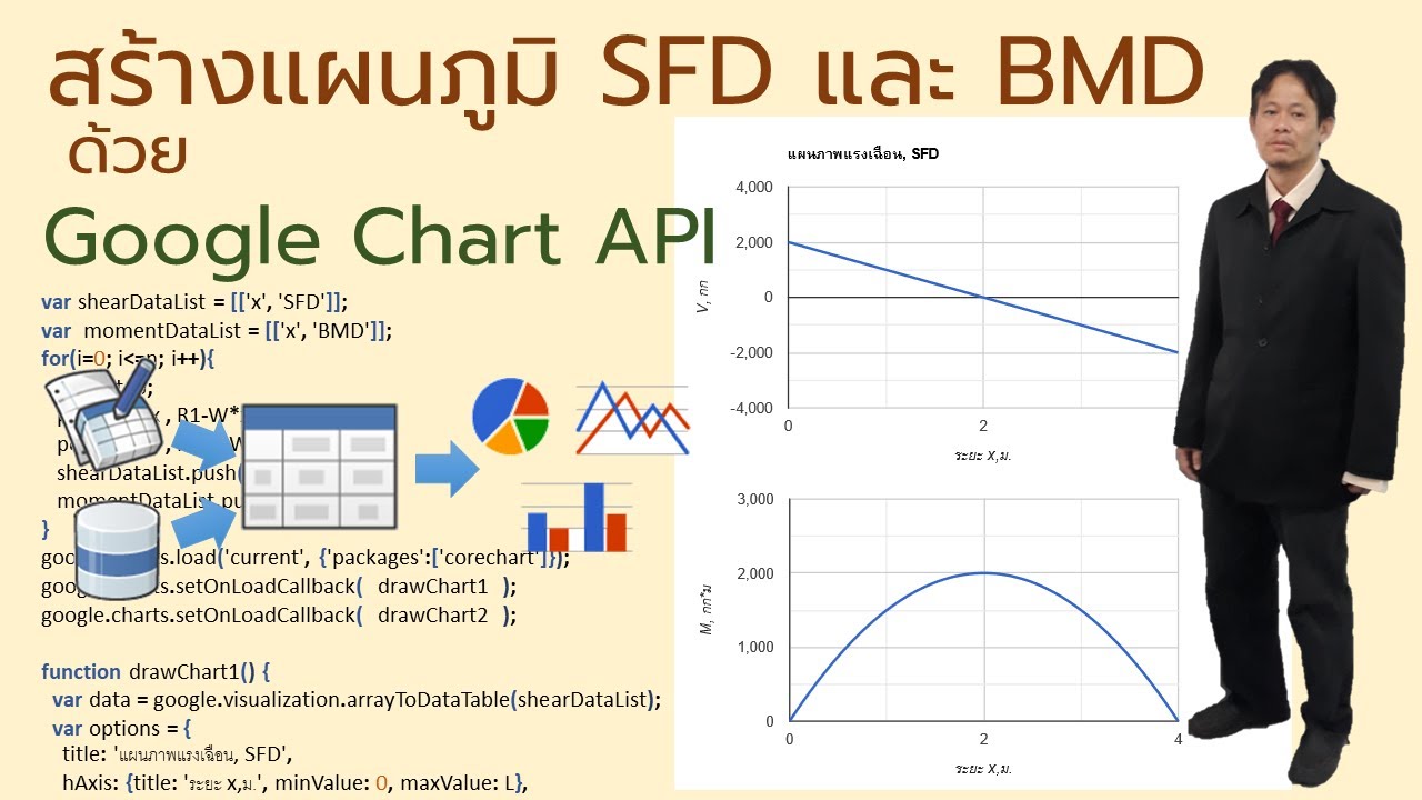 WebApp: ทดลองเขียนแผนภูมิ SFD และ BMD คานช่วงเดียวรับน้ำหนักบรรทุกแผ่ ...