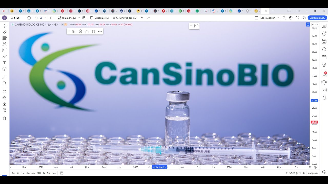 Обзор акции CanSinoBio. - YouTube