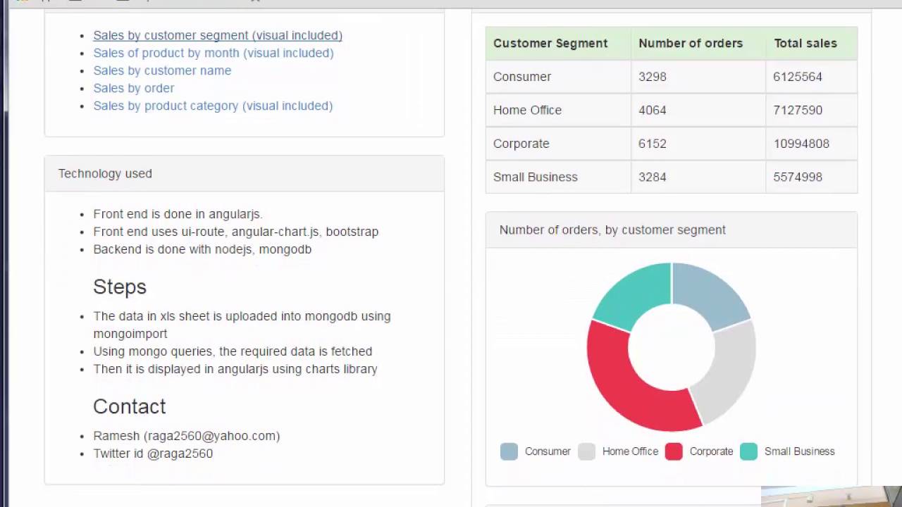 CSV data visualization using mongodb in angularjs - YouTube