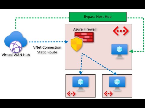 Azure Virtual WAN - Bypass Next Hop IP - YouTube