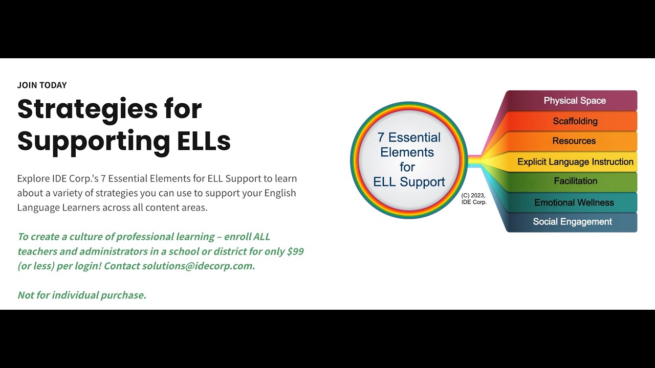 An Introduction to Strategies for Supporting ELLs: A Professional ...