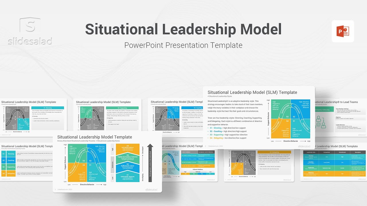 What is Situational Leadership? | Situational Leadership Model ...