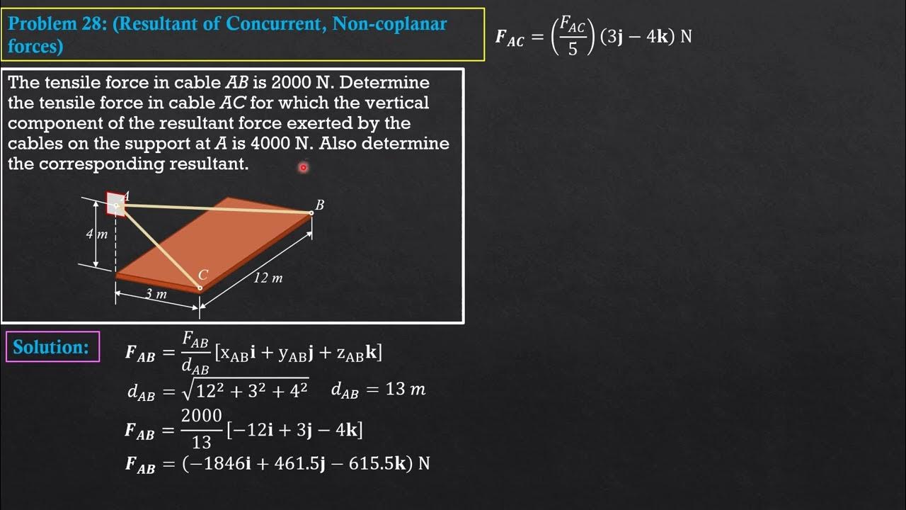 SOLVED PROBLEMS in STATICS, PROBLEM 28 - YouTube