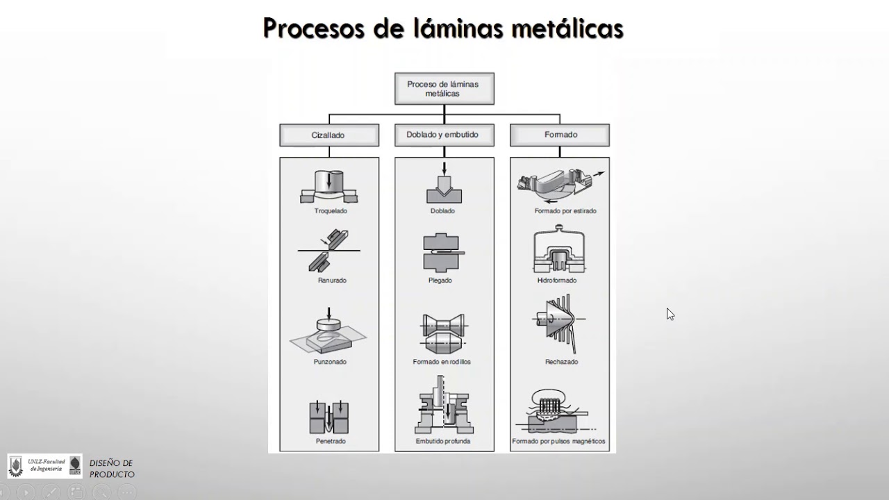 DDP-Intro Manufactura 3- 3 - YouTube
