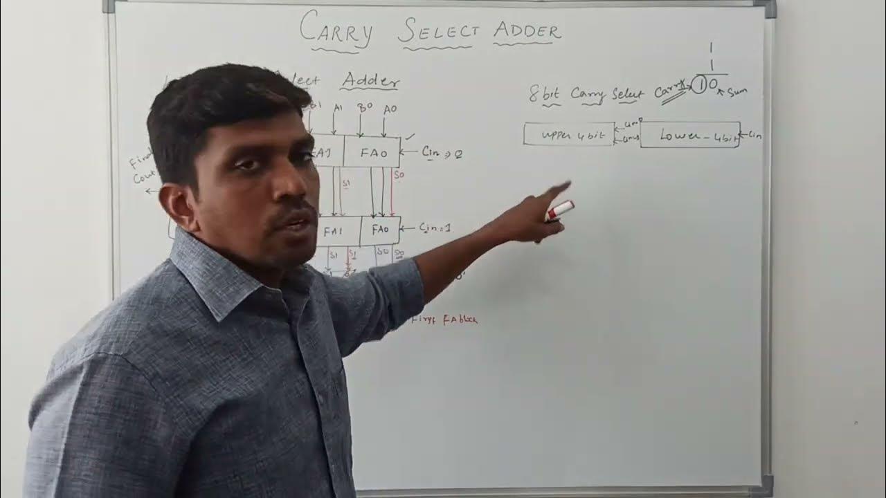 Carry Select Adder in VLSI || S Vijay Murugan || Learn Thought - YouTube