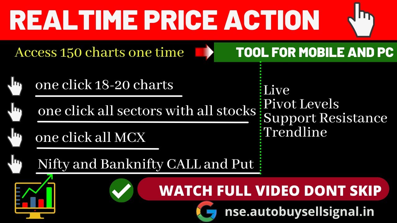 Realtime Price Action tool One click 20-50 charts with all tehcnicals ...